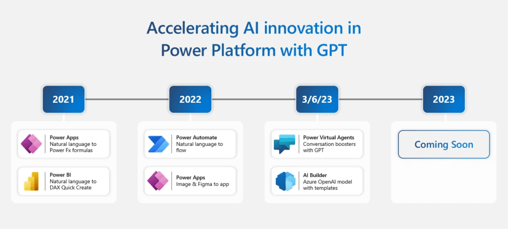 Dynamics 365 Copilot Brings Generative AI to Business Apps Dynamics 365 Copilot Brings Generative AI to Business Apps