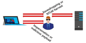 Microsoft to Enable SMB Signing By Default on Windows 11