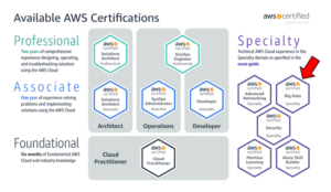 AWS Certifications: A Complete Guide | Petri IT Knowledgebase