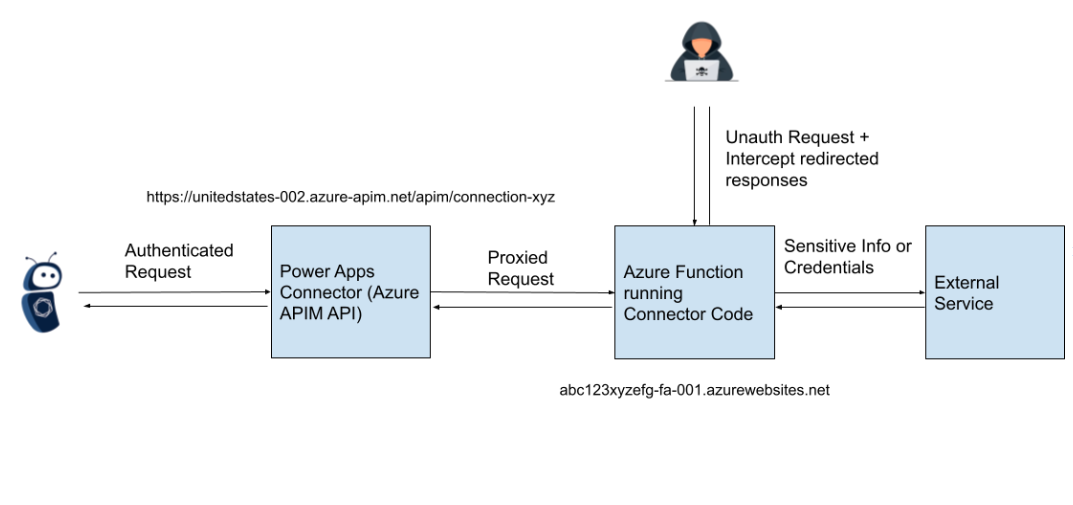 Microsoft Patches Critical Azure Flaw Following Criticism Microsoft Patches Critical Azure Flaw Following Criticism