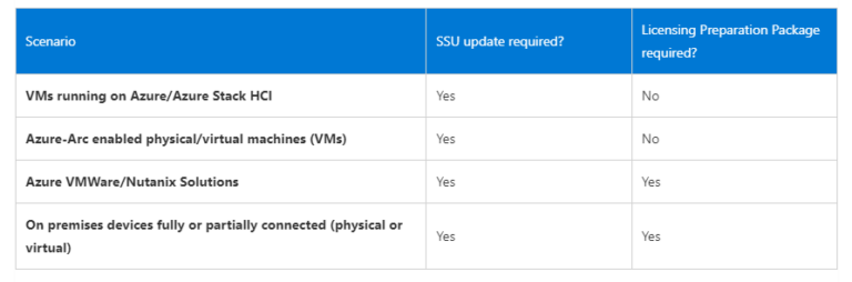Microsoft Extends Windows Server 2012 ESUs Until 2026