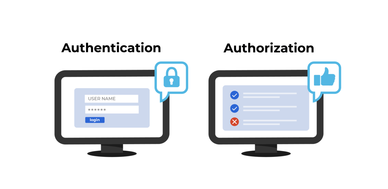 What Is IAM? A Guide to Identity and Access Management - Petri IT Knowledgebase