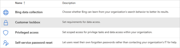 Microsoft Launches Windows 365 Customer Lockbox