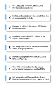 Microsoft Details Updates on Its Secure Future Initiative