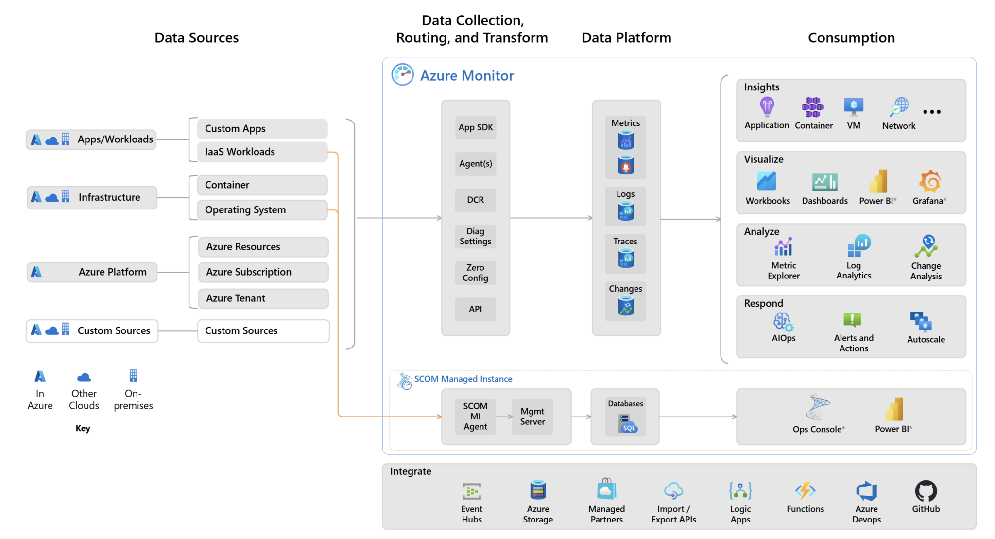 What Is Azure Monitor? - Optimizing Your IT Infrastructure - Petri IT ...