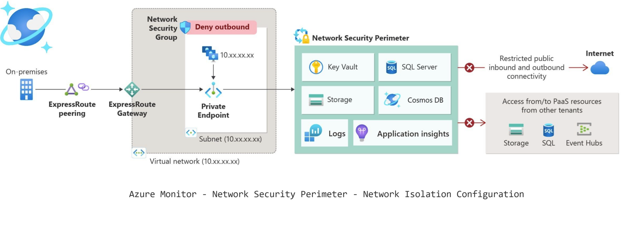 Microsoft Expands Azure Monitor Network Security Perimeter to 56 Regions