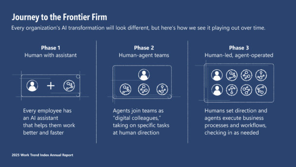 Microsoft Details How AI Agents Are Reshaping Future of Work