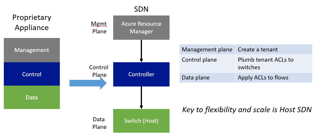 Network Devices Explained | Petri.com