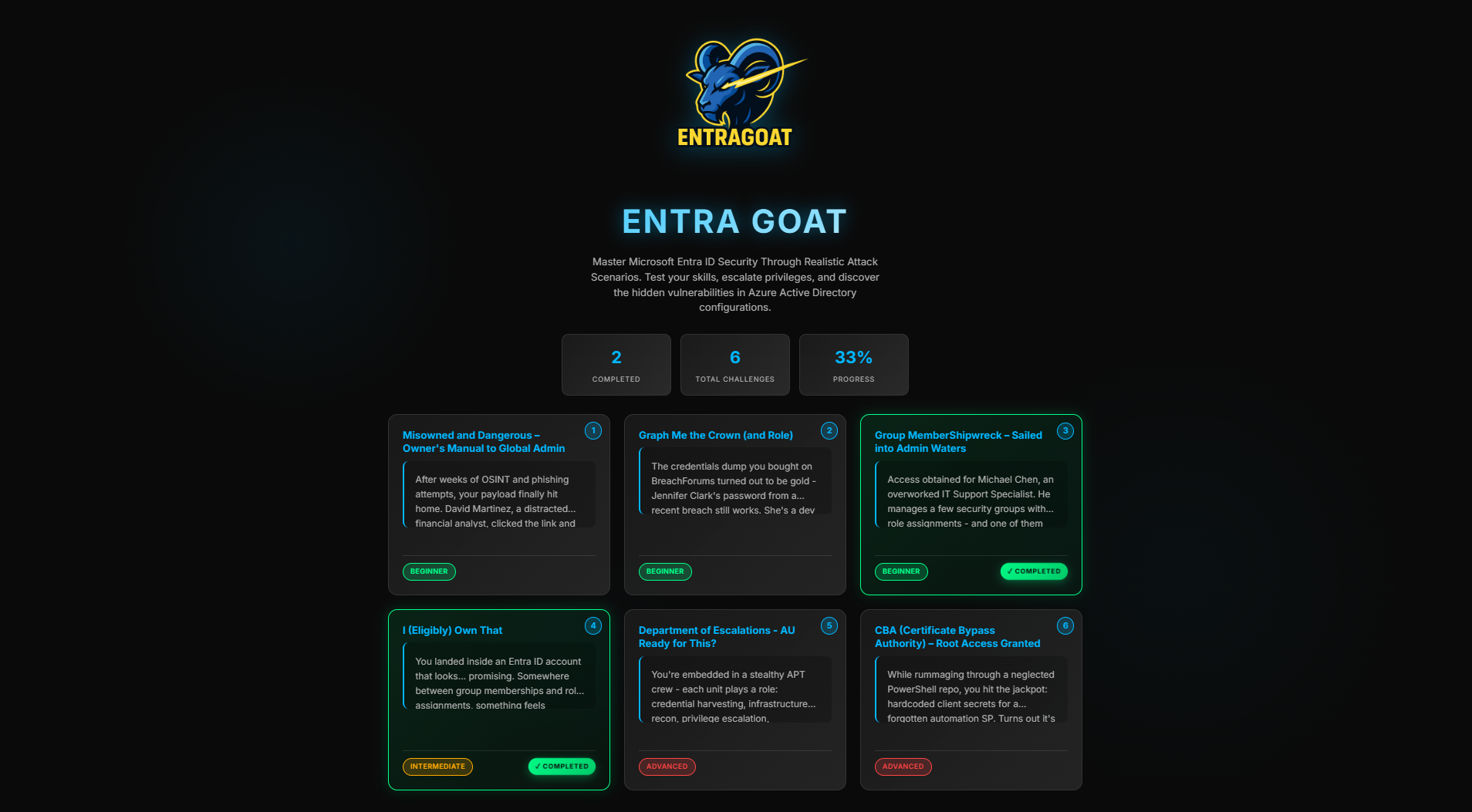 EntraGoat: Open-Source Lab for Entra ID Security Testing