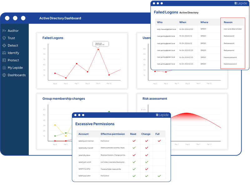 Top 12 Enterprise-Grade Active Directory Security Tools 2025