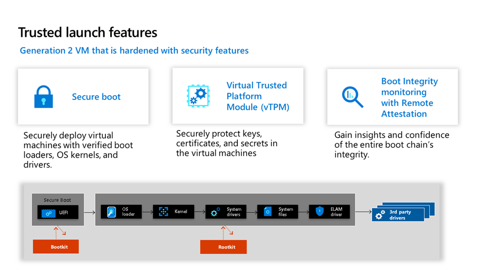 Azure VMs Get Support for Trusted Launch In-Place Upgrade
