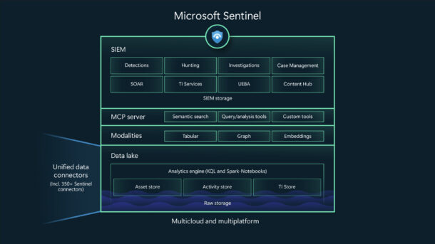 Microsoft Sentinel, Security Copilot Add Agentic Capabilities