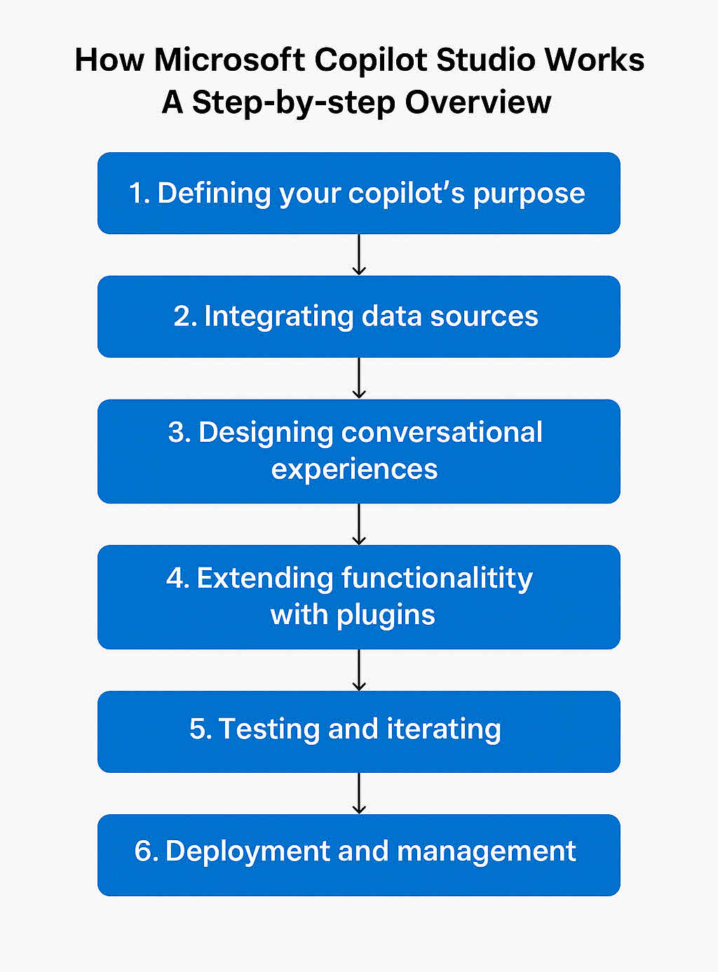 What Is Microsoft Copilot Studio? Your Essential Guide