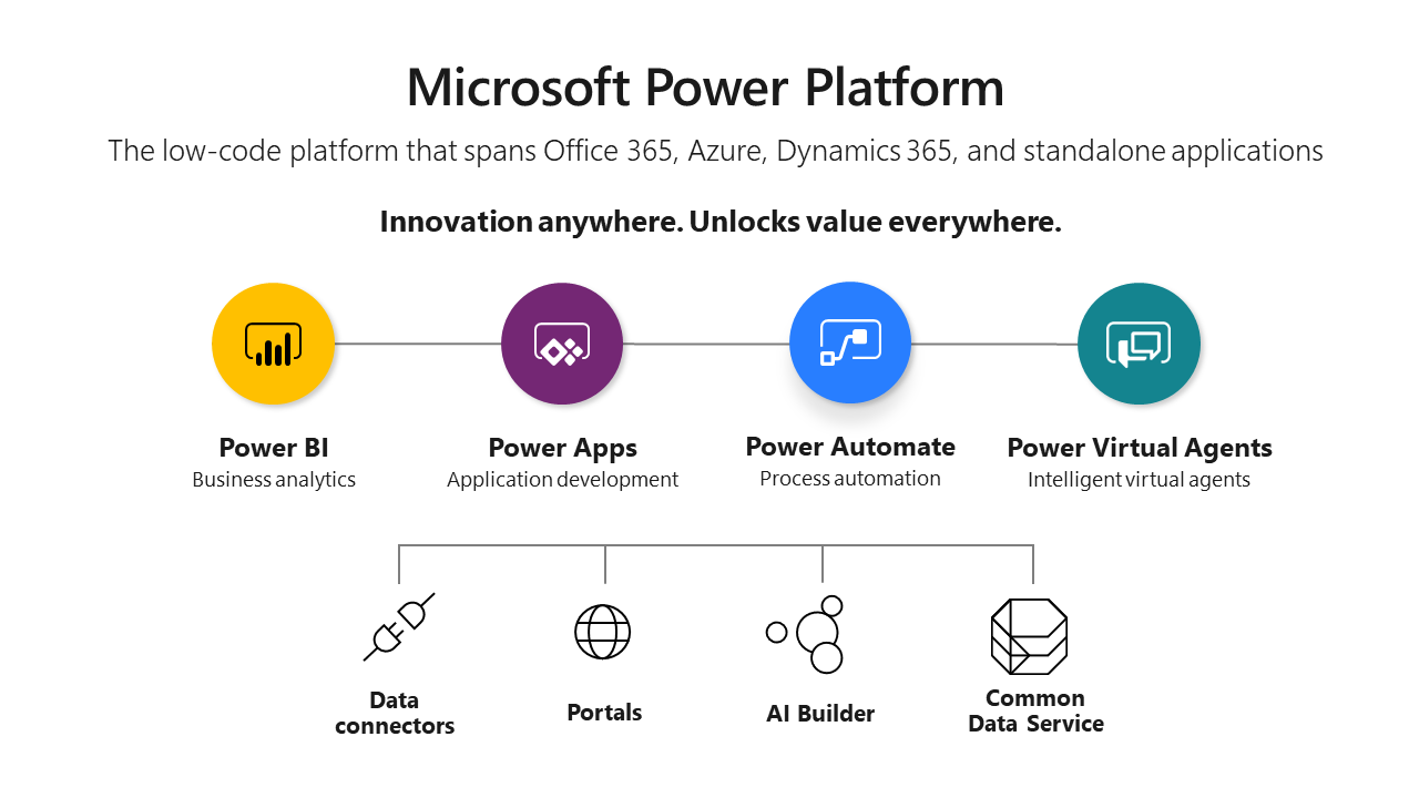 What Is Microsoft Copilot Studio? Your Essential Guide
