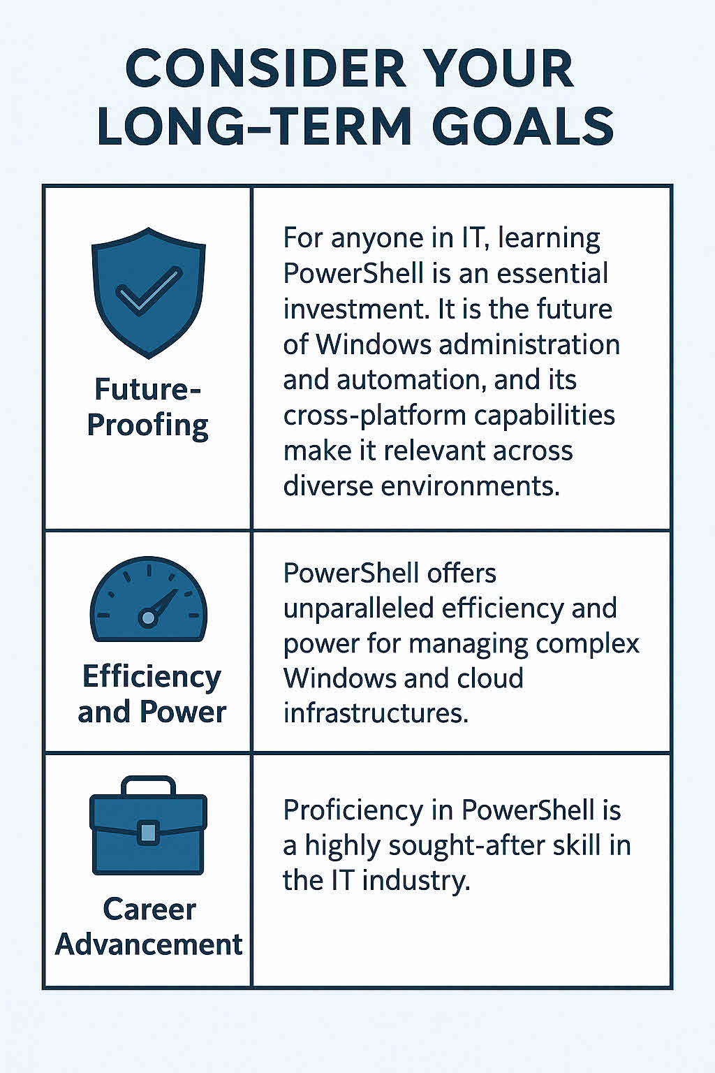 Command Prompt vs PowerShell: Which One Should You Use?