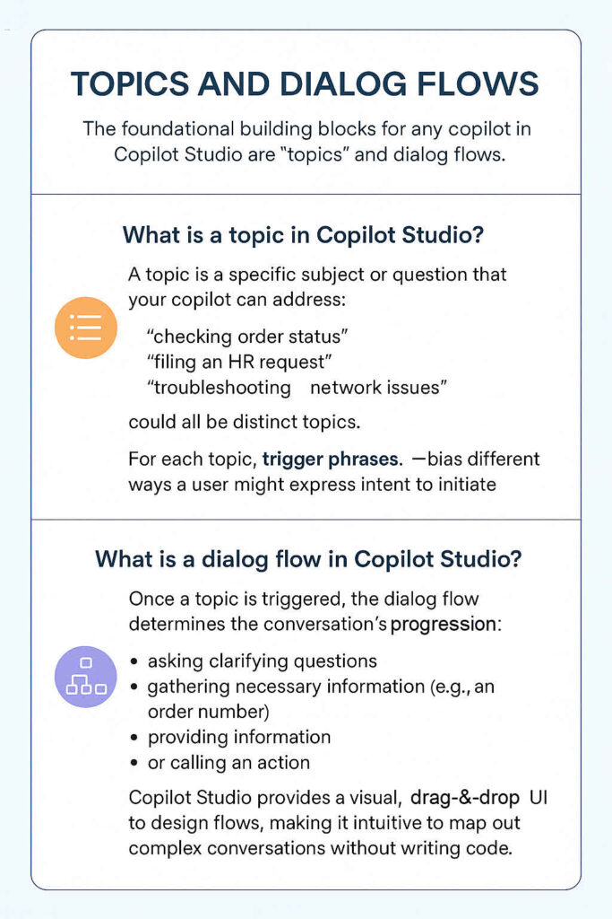 What Is Microsoft Copilot Studio? Your Essential Guide