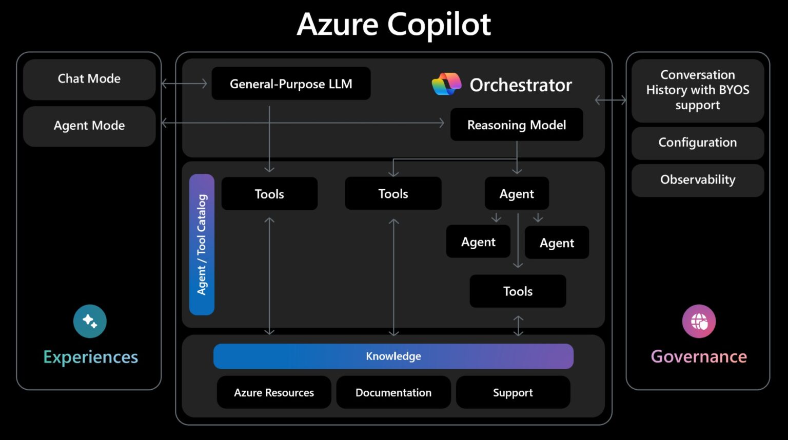 Azure Copilot Agents Launch in Private Preview