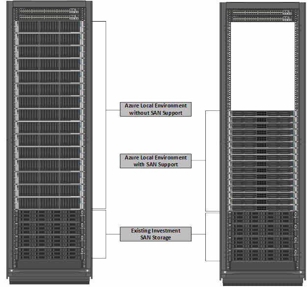 Azure Local SAN support: Benefits, architecture, & savings
