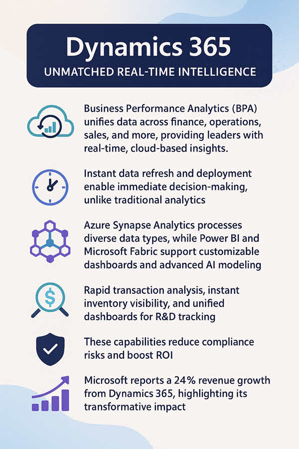 Microsoft 365 Business Growth - Optimize Microsoft 365 ROI