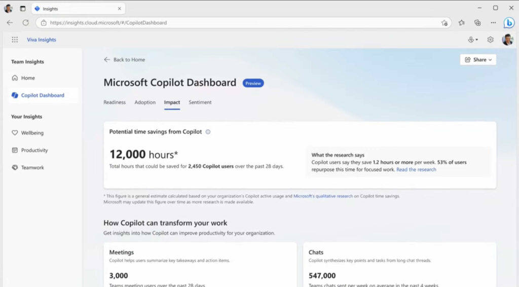 Copilot ROI: A 90‑Day Playbook That Measures Real Outcomes