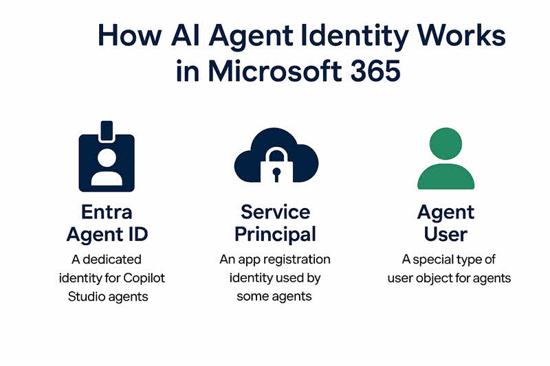 AI Agents vs. Identity: Entra ID Is the New Control Plane