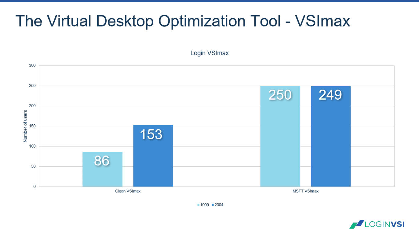 How to Optimize Windows 10 VDI for Improved Performance and Density - Petri IT Knowledgebase
