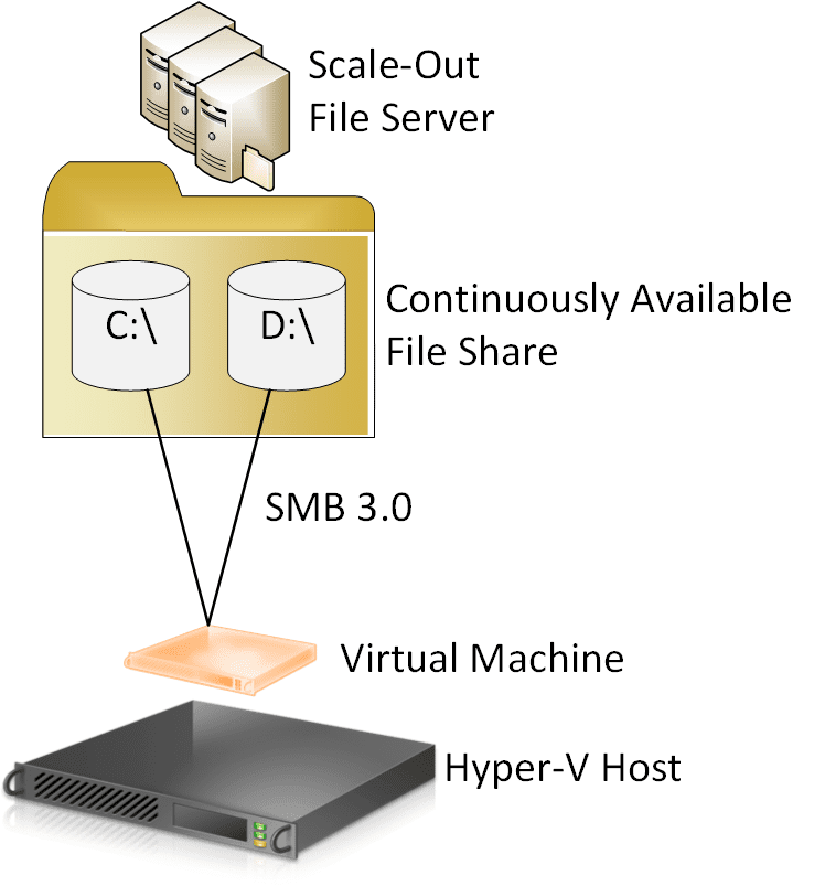 How to Build Azure-Like Virtual Machines on Hyper-V